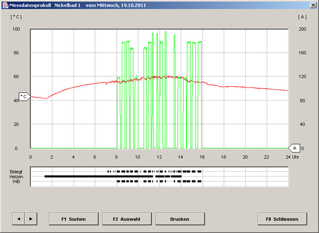 Englet GmbH - Galvanotechnik