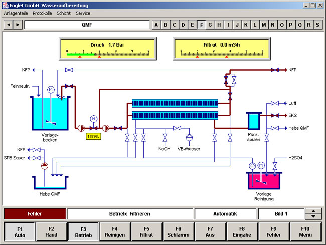 Englet GmbH - Membrantechnik